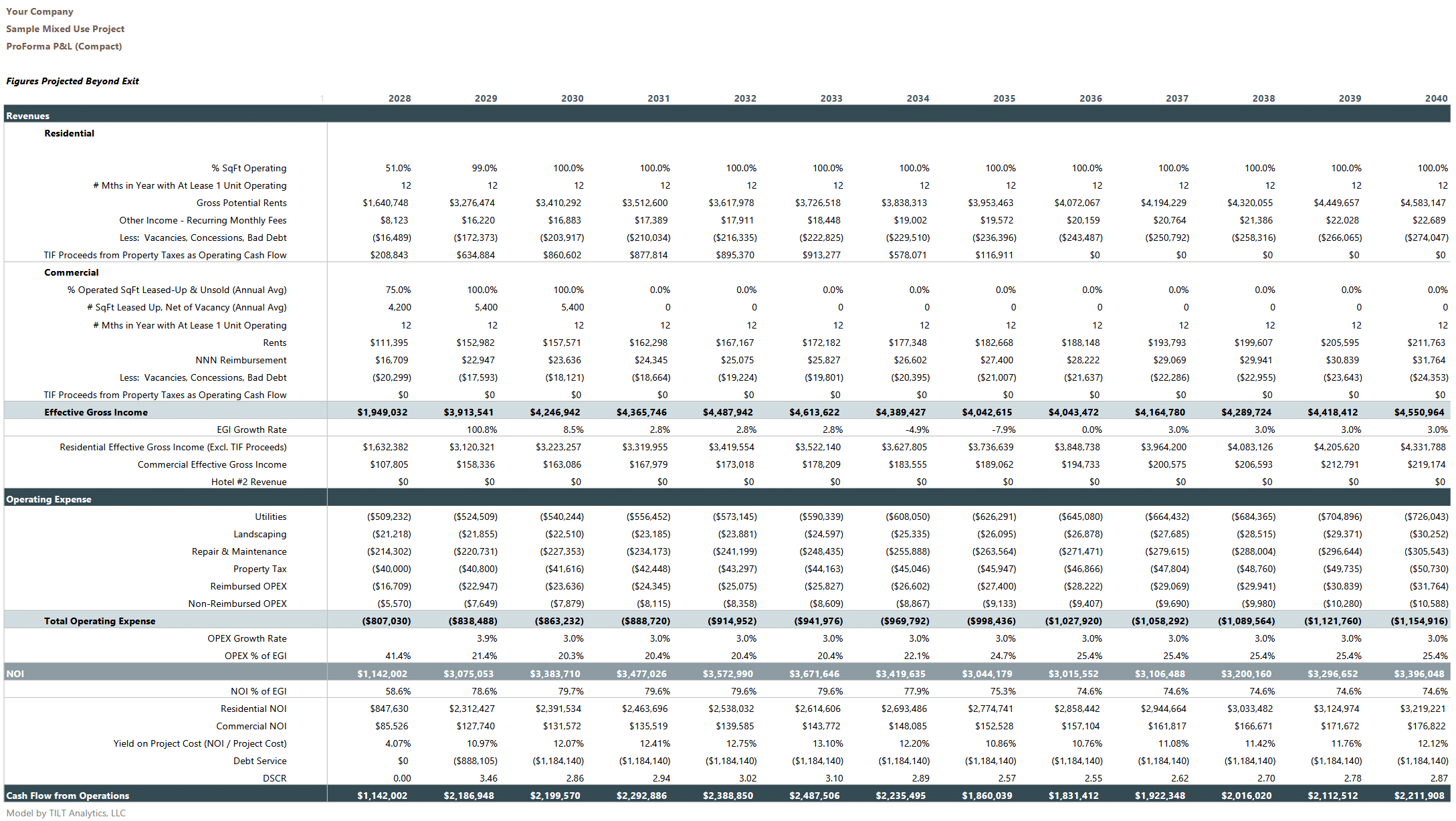 Mixed-Use Development Pro Forma Model | TILT Analytics